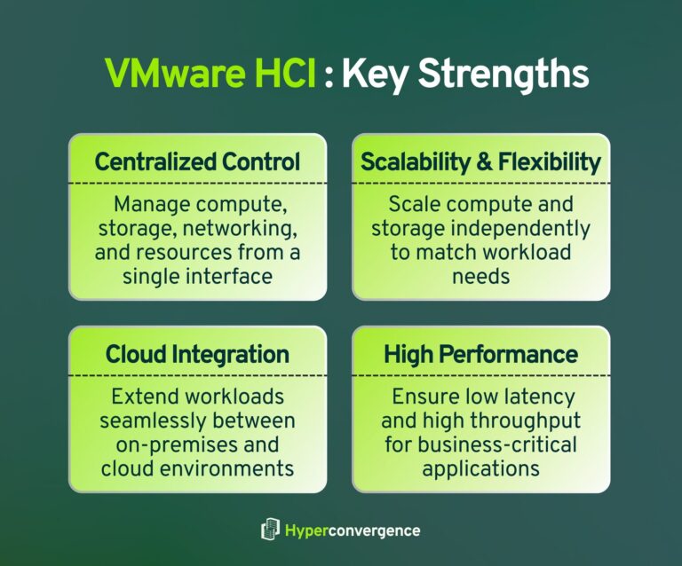 10 Best Hyperconverged Infrastructure Solutions in 2026
