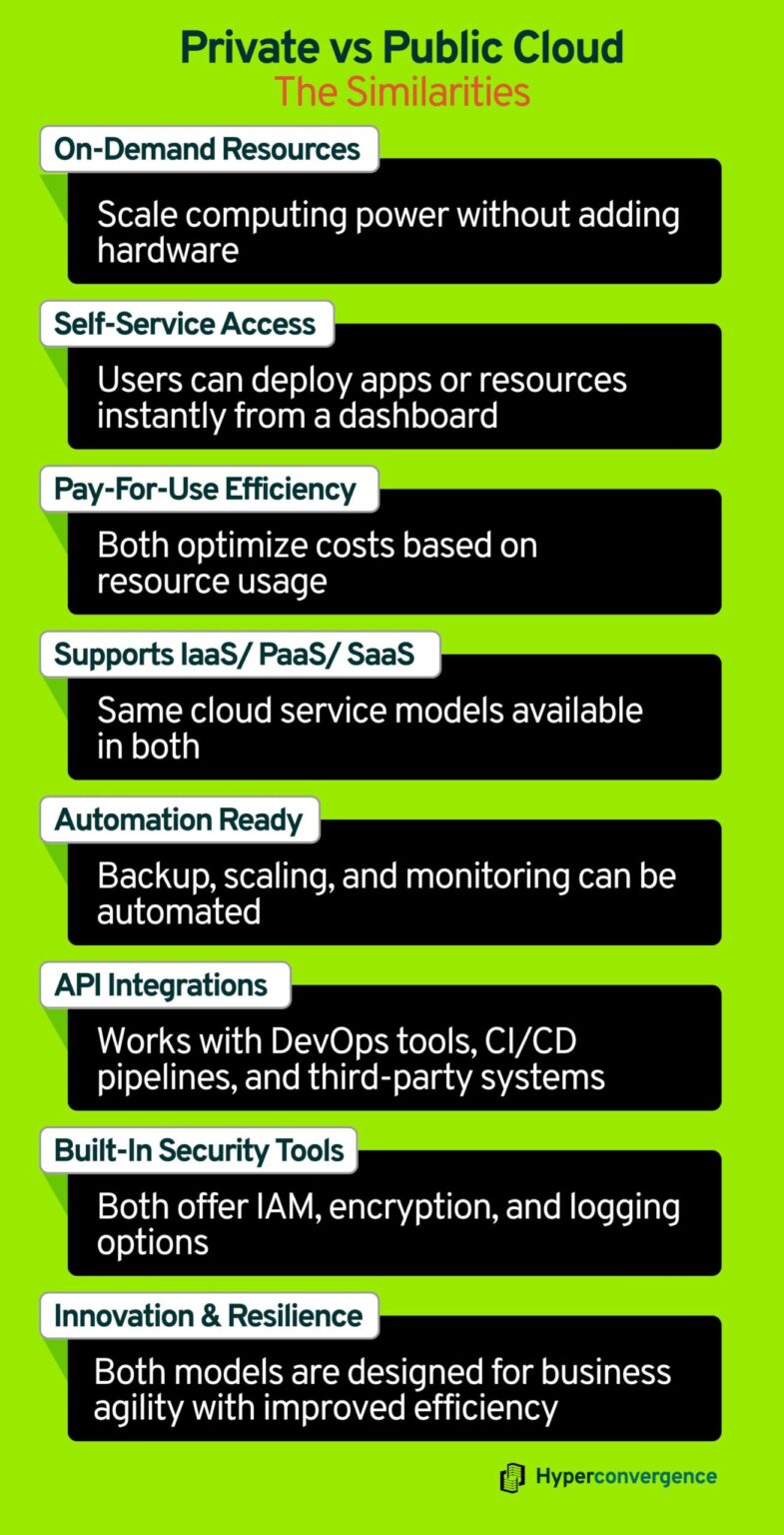 Private Cloud vs Public Cloud: 10 Key Differences - Hyper Convergence