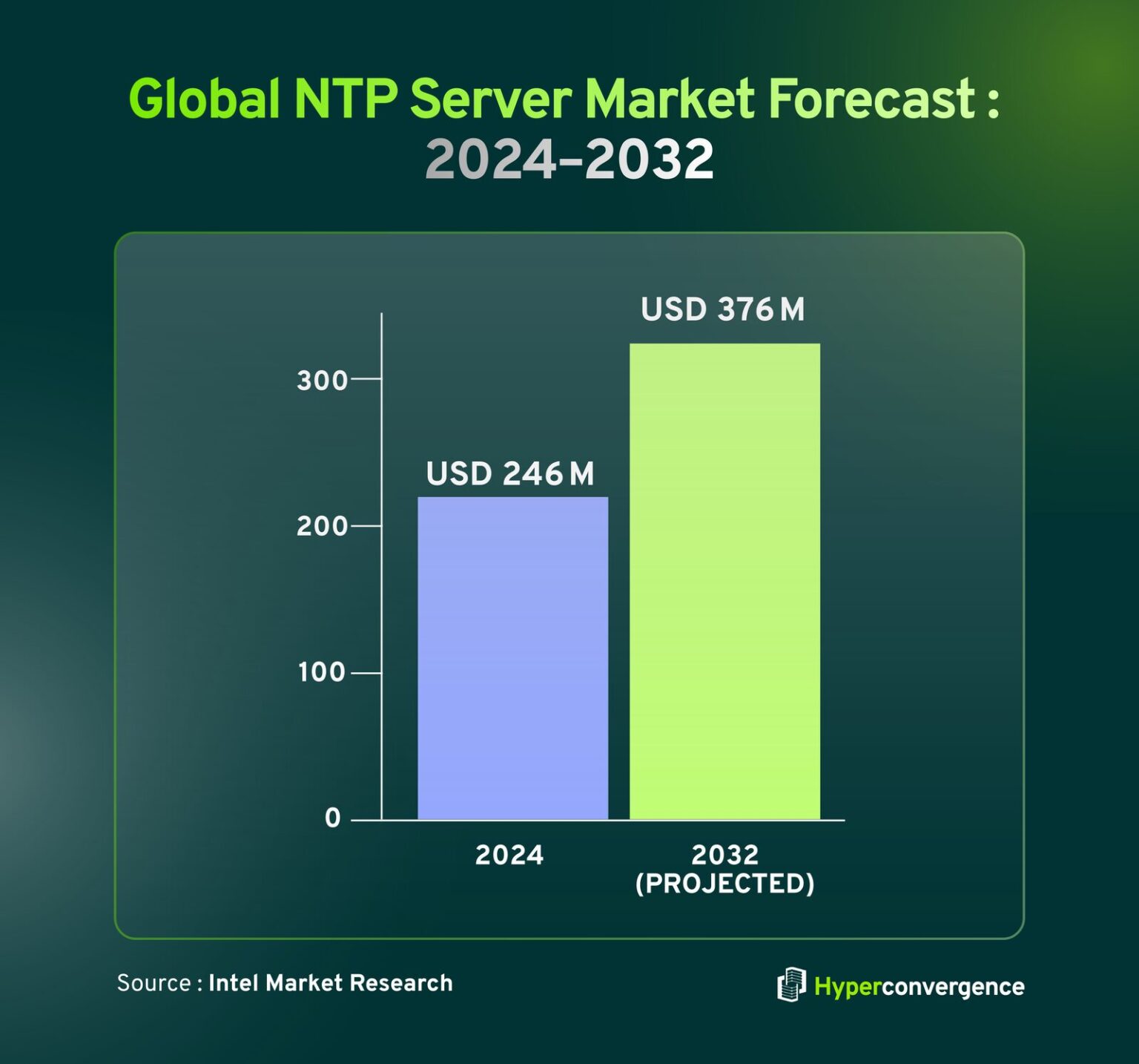 What Is NTP Server? Ultimate Beginners’ Guide
