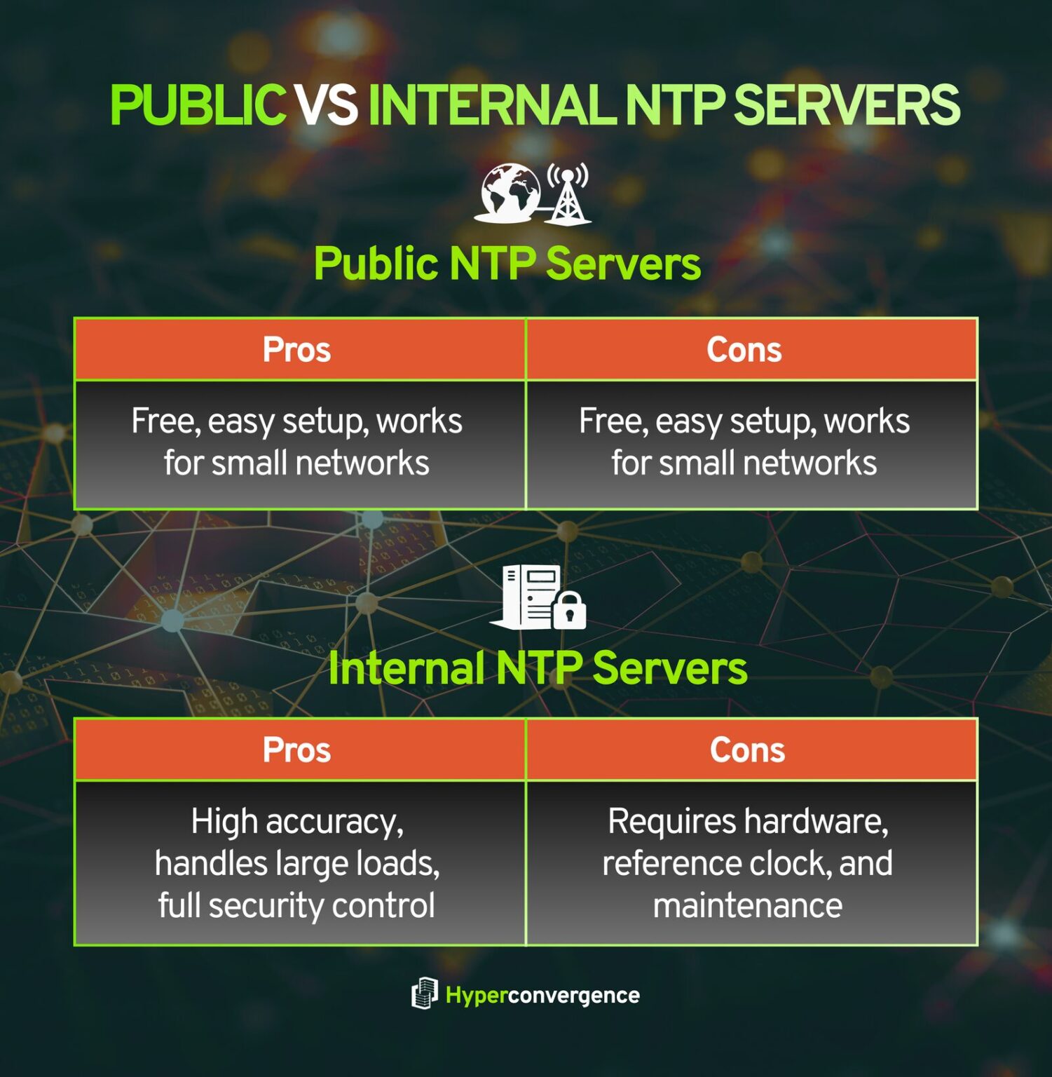 What Is NTP Server? Ultimate Beginners’ Guide