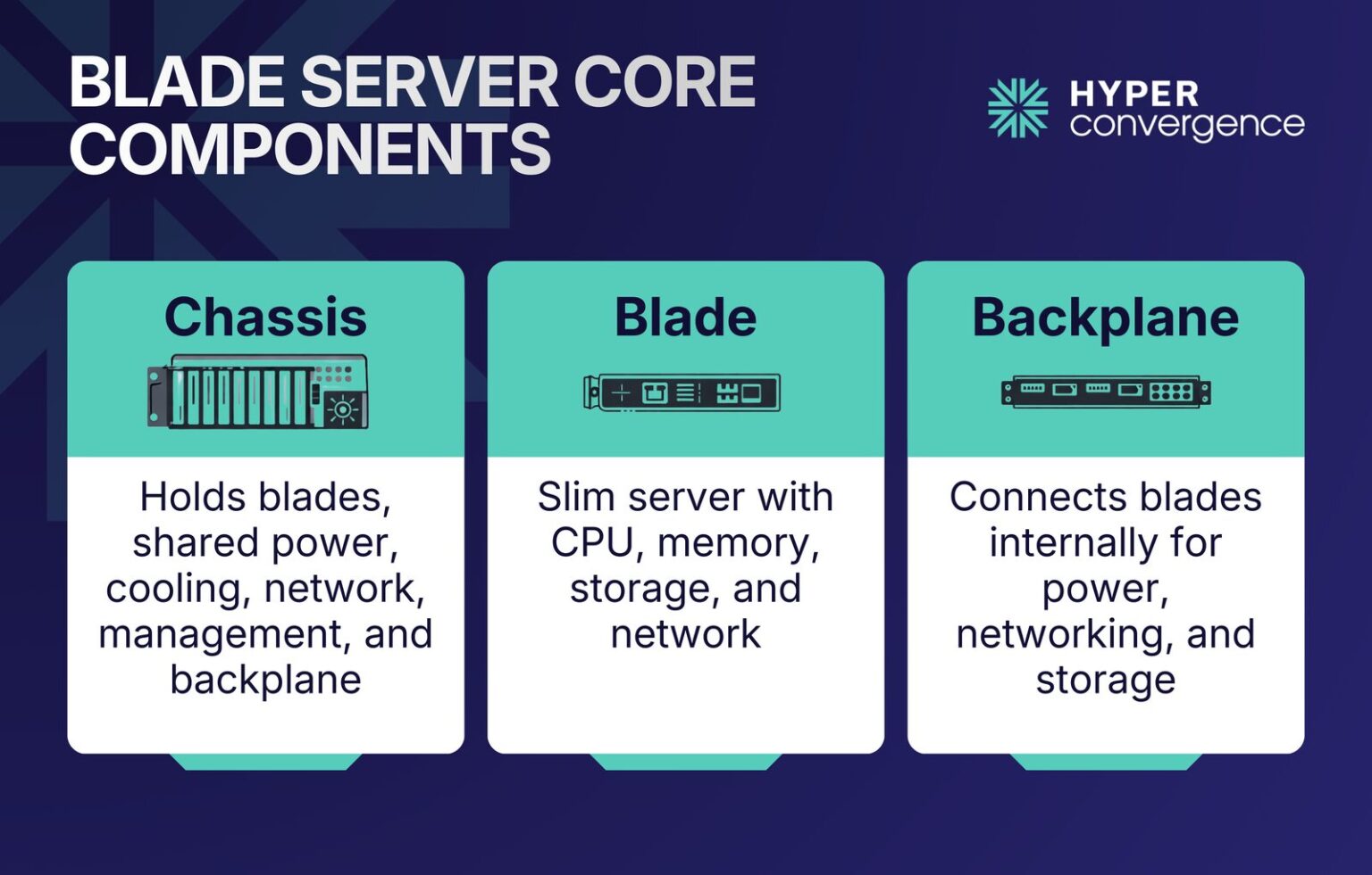 What Is a Blade Server? Architecture And Benefits Explained - Hyper ...