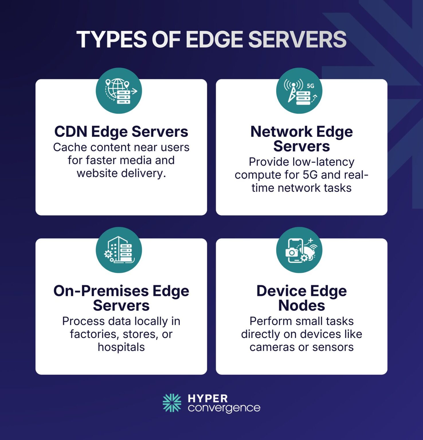 What Is an Edge Server? Meaning, How It Works, & Key Benefits