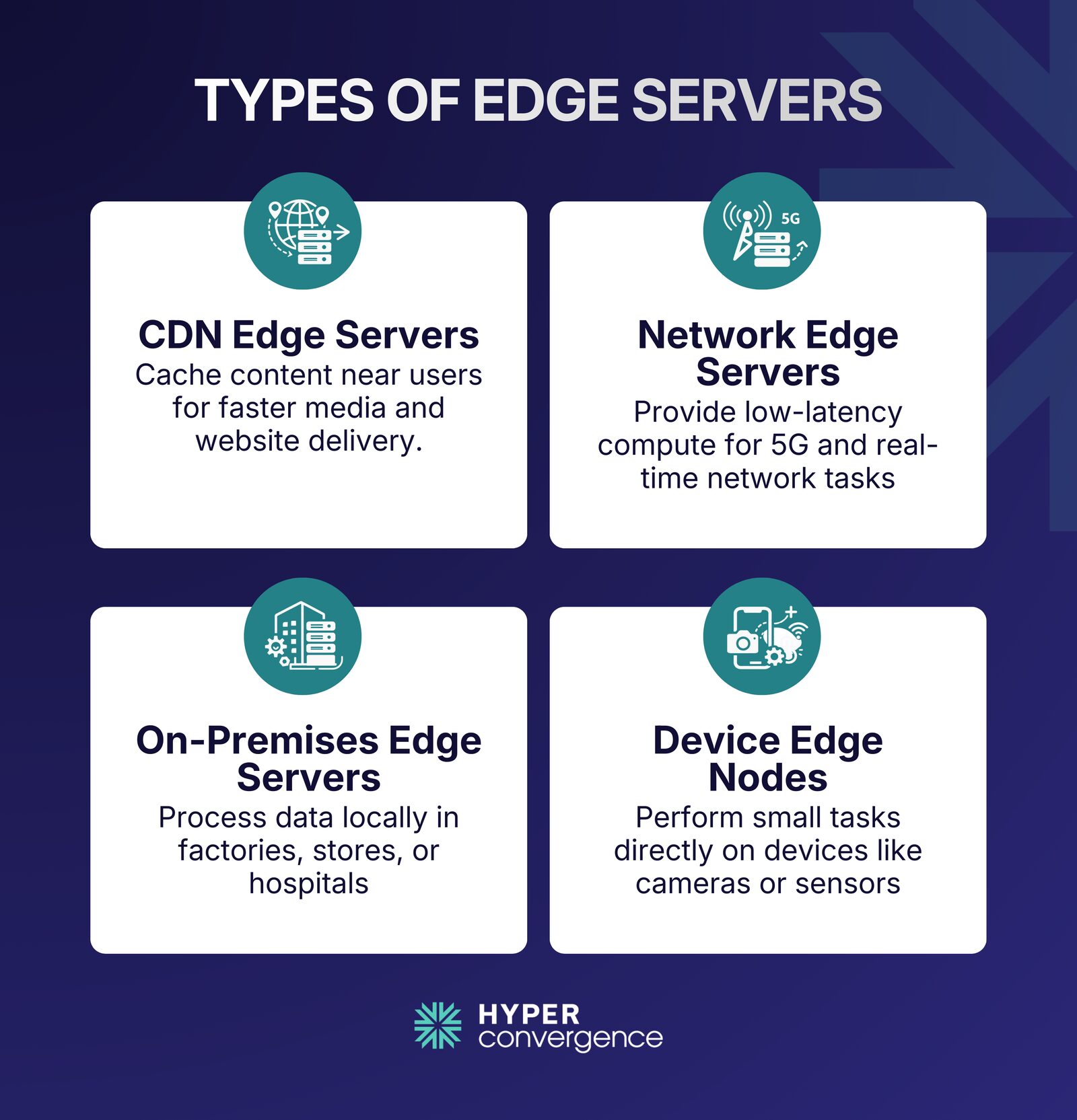 What Is an Edge Server? Meaning, How It Works, & Key Benefits